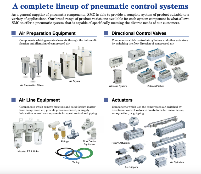 MBB80-10TZ-DNX0514 - SMC | FESTO Pneumatics Automation Supplier-Doskee